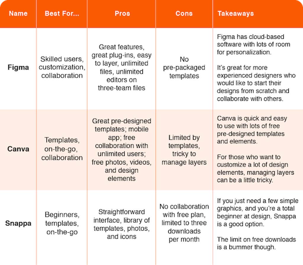 Digital Creator Meaning And How To Become One | Passionfruit